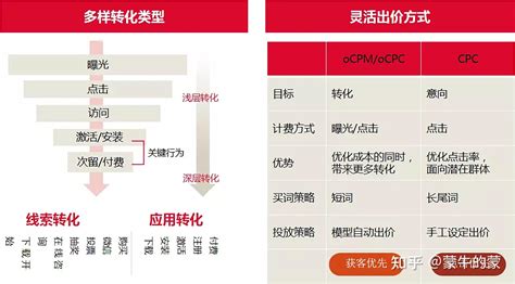 广告知识点整理 知乎