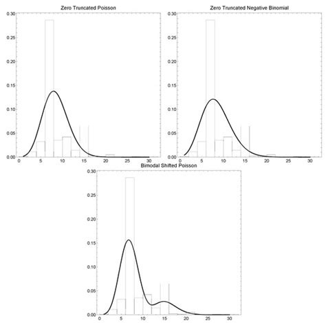 Symmetry Special Issue Symmetric And Asymmetric Bimodal