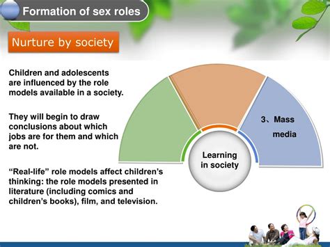 PPT Sex Roles How Does The Differentiation Come About PowerPoint Presentation ID