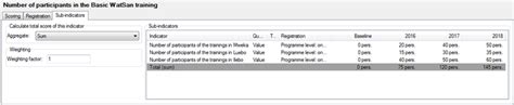 Indicators And Sub Indicators Logframer