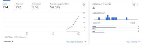 Karan S On Linkedin Startups Future Tech Developer Science Saas Startup