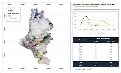 Do Gis Mapping Using And Spatial Analysis Using Arcgis By Insdev24 Fiverr