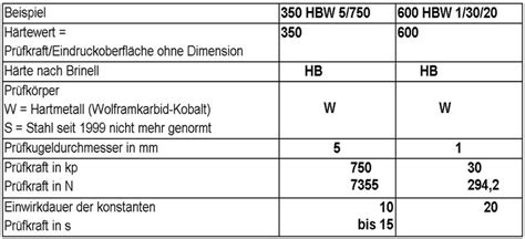 Klassische Härteprüfverfahren Arnold Horsch Ek Wissensdatenbank