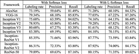 Figure 1 From Clothing Attribute Recognition Based On Rcnn Framework Using L Softmax Loss