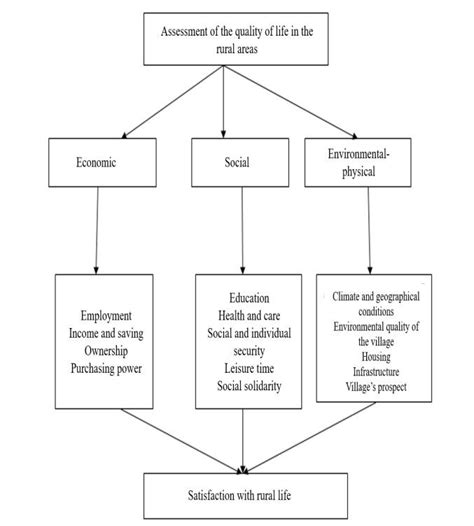 Conceptual Model Of Research Research Findings 2019 Download