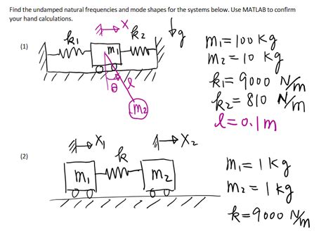 Solved Find The Undamped Natural Frequencies And Mode Shapes