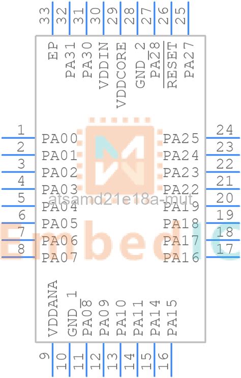 ATSAMD E A MUT Microchip Bit MCU EmbedIc