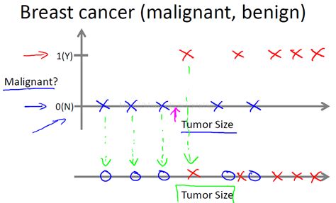 Machine Learning I Introduction机器学习综述 Week 1well Posed Learning