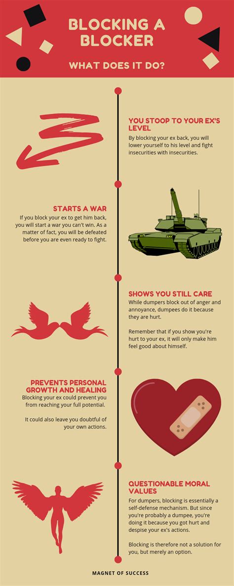 Should I Block My Ex If I Want Him Back Magnet Of Success