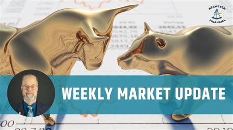 Steven Herweyer On Linkedin Weeklymarketupdate