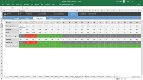 Pizzeria Control Excel Spreadsheet Template Luz Templates