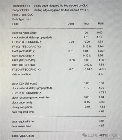 Ic数字后端实现之大厂ic笔试真题（经典时序计算和时序分析题）数字芯片后端笔试题 Csdn博客