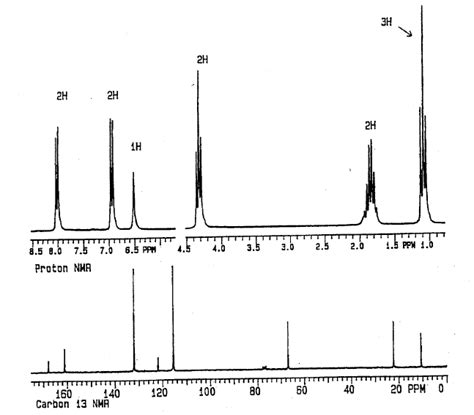 A Compound With The Formula C10h12o3 Exhibits The Ir