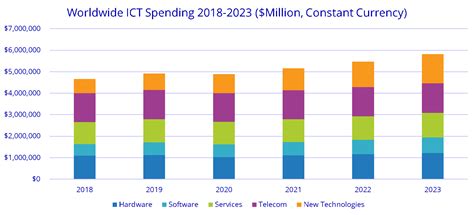 Digital Transformation In A Post Pandemic World Smart Technologies