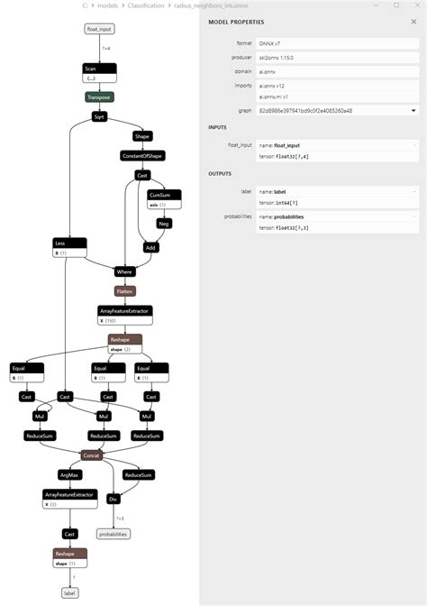 Classification Models In The Scikit Learn Library And Their Export To Onnx Mql5 Articles