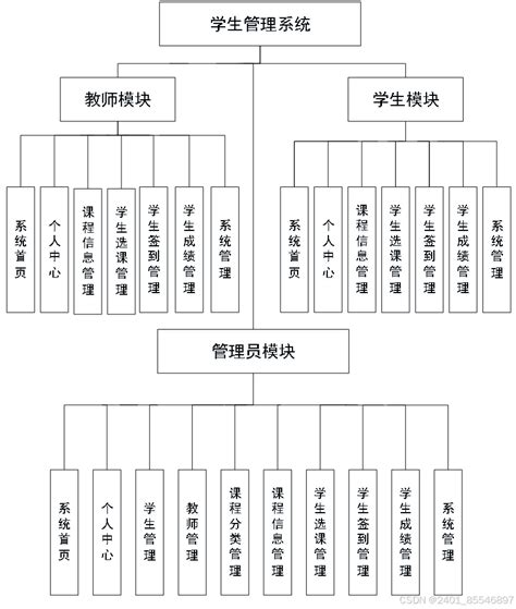 计算机毕业设计之基于java的学生管理系统 用java编写实现了基本的学生管理系统 包括添加学生、删除学生、修改学生信息和查 csdn博客