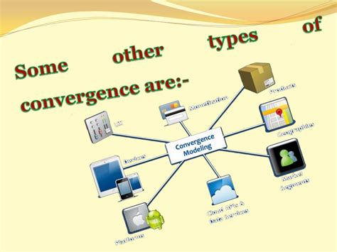 It Convergence Of Technology