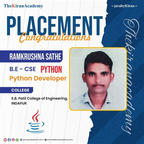 Kiran Academy Java By Kiran On Linkedin Softwaredeveloper