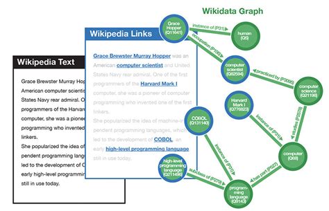 使用 Deep Graph Library 训练知识图谱嵌入 亚马逊aws官方博客