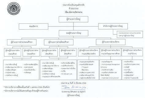 โครงสร้างองค์กร ดรุณสิกขาลัย โรงเรียนนวัตกรรมแห่งการเรียนรู้