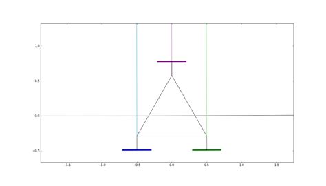 Building Stuff Makin Friends Three Wheeled Robot Simulation