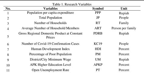 Table 1 From Comparison Of Lasso And Adaptive Lasso Methods In