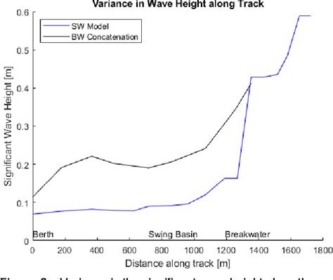 Figure 1 From Efficiently Forecasting 2 Dimensional Spectra Inside Sheltered Ports Using