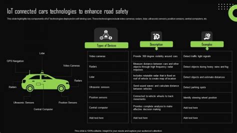 Iot Connected Devices Powerpoint Templates Slides And Graphics
