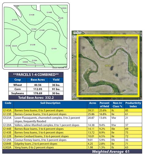 1440 Acres Dickey County Nd Pifers