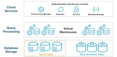 Arihant Shashank On Linkedin Ericsson Useful Oltp