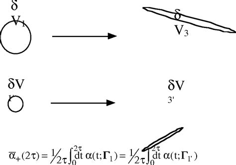 Figure 2 From The Fluctuation Theorem And Greenkubo Relations