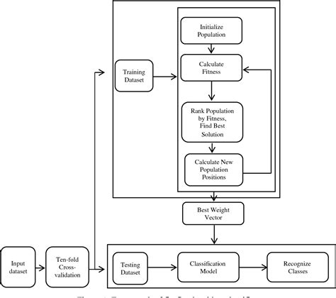 Figure 1 From A Binary Classifier Based On Firefly Algorithm Semantic