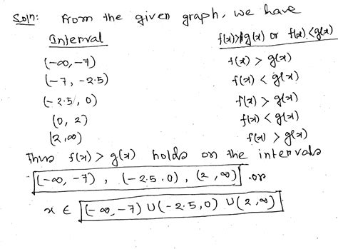 Solved Given The Following Two Functions Shown Below The Graph In
