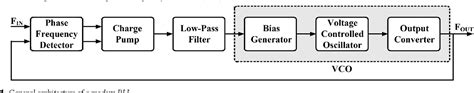 Figure 1 From Fast Locking Pll Based On A Novel Pfd Cp Structure And