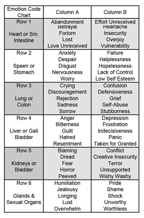 Emotion Code Chart Questions Printable Printable Free Templates