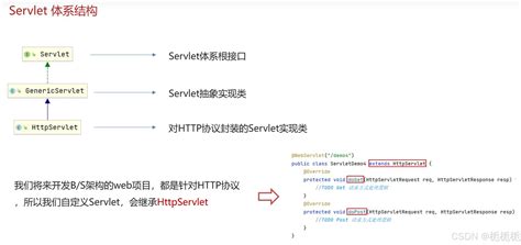Tomcat(servlet)笔记代码tomcataddservlet Csdn博客 Tomcat(servlet)笔记代码tomcataddservlet Csdn博客