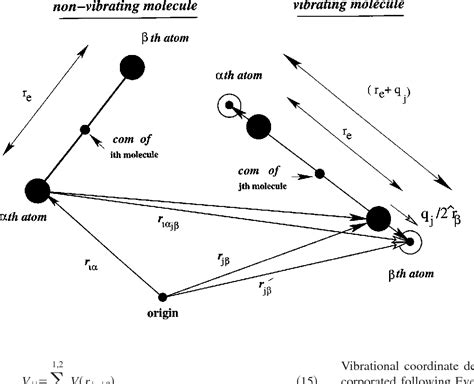 Figure 1 From Simulation And Theory Of Vibrational Phase Relaxation In The Critical And