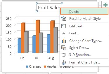 Customize Charts In Excel Add Title Axes Legend Data Labels And More Healthy Food Near Me