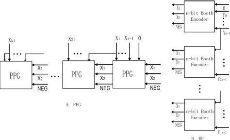 Figure 3 From A Vlsi Architecture For A Run Time Multi Precision