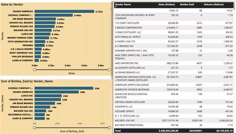 Github Varadmurty Mohodiowa Liquor Sales Analysis Dashboard