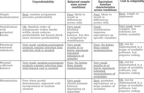 theoretical comparison of allocation methods download scientific diagram