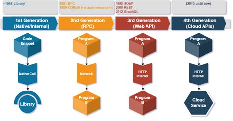 Understanding Web Api Navigation History