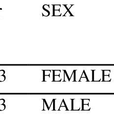 Model Separated By Sex MODEL PARAMETERS Download Scientific Diagram