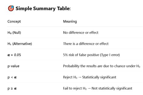 Biostat Flashcards Quizlet