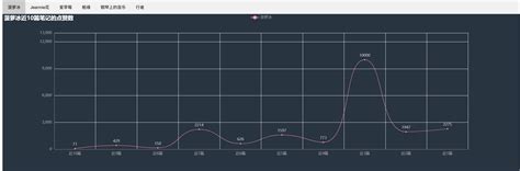 Pyecharts绘制折线图全解析 pycharts CSDN博客