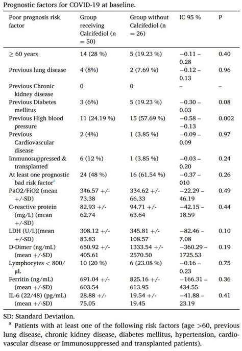 Two Unexpected Multiple Hypothesis Testing Problems