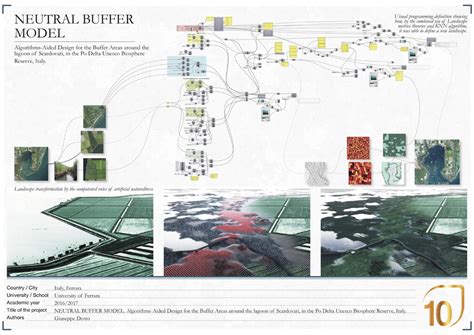 Giuseppe Dotto On Linkedin Neutral Buffer Model Algorithms Aided