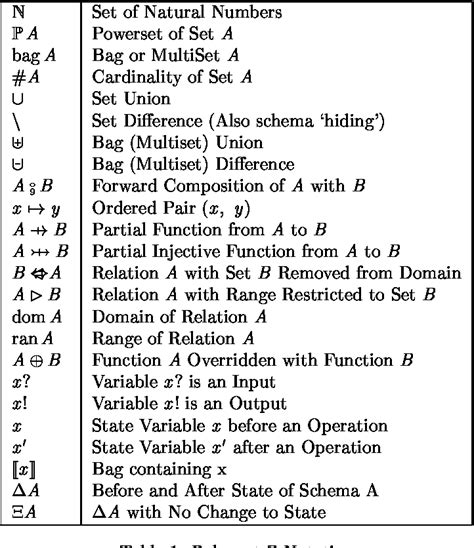 Table 1 From A Semantic Based Transaction Processing Model For