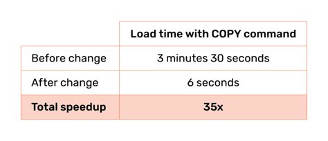 5 distributed sql pushdowns and differences from traditional rdms