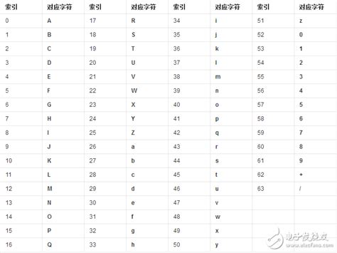 前端数据加密（base64、md5、aes、rsa） 前端加密有意义吗 csdn博客